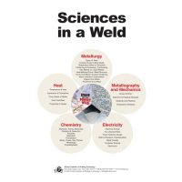 Spark Testing of Metals Poster - Hobart Institute of Welding Technology