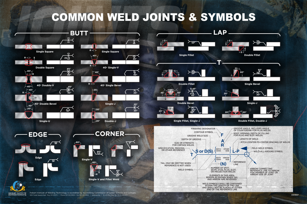 Printable Welding Symbols Chart